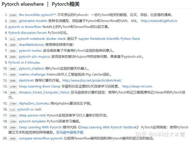 超赞的PyTorch资源大列表，GitHub标星9k+，中文版也上线了 - 知乎
