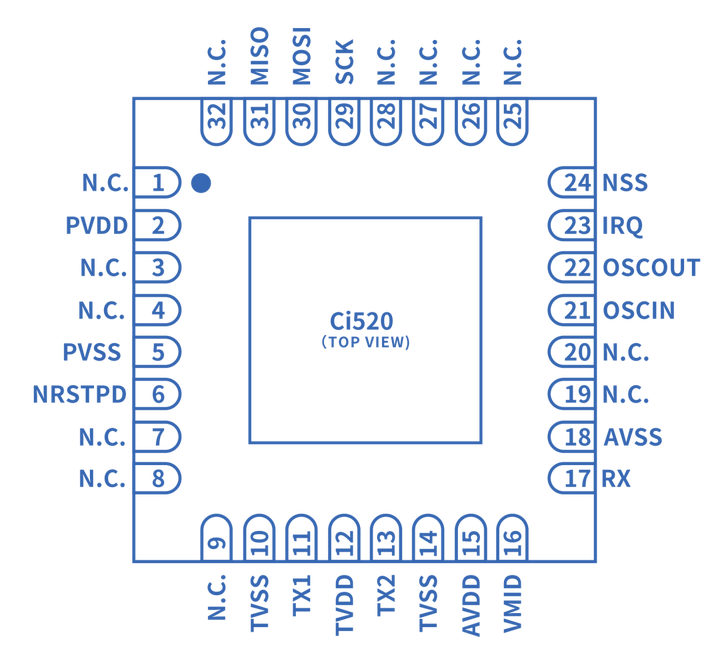 Ci520—13.56MHz非接触式读写器芯片（A卡，低成本） - 知乎