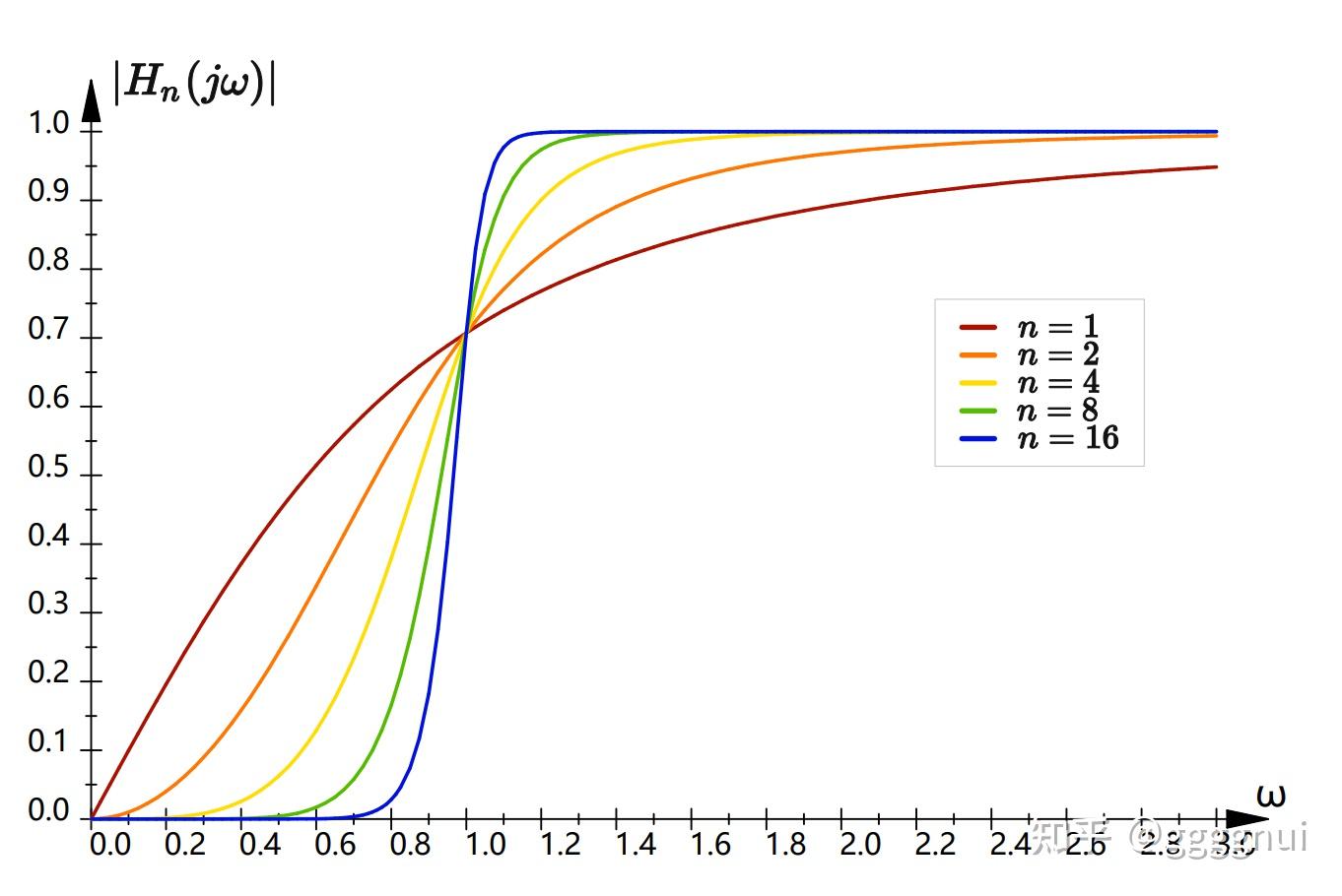 数字滤波器设计完全指南：从理论推导到MATLAB/Python实战---手把手实现IIR/FIR、巴特沃斯、双二阶与陷波滤波器，附代码与避坑技巧 - 知乎