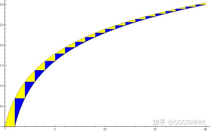 证明ln(n!)≈n ln(n)-n - 知乎