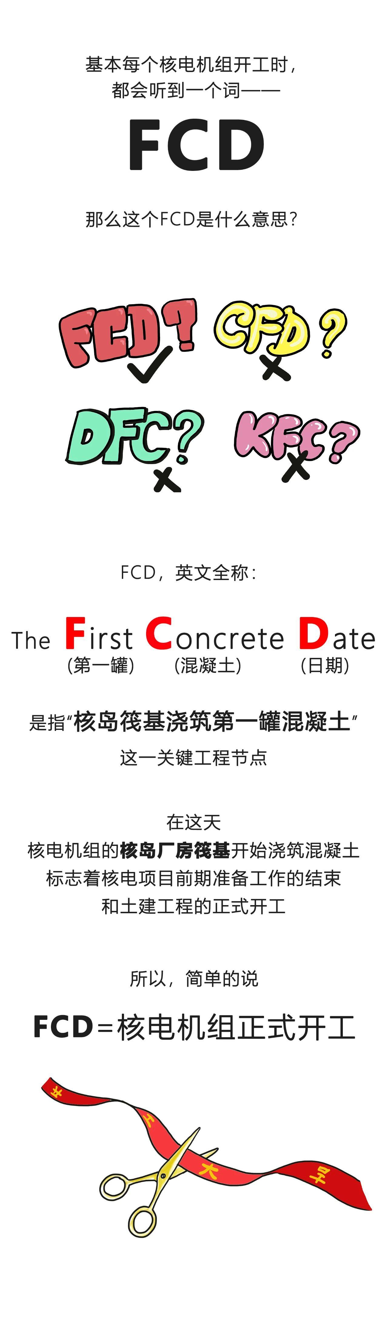 核电机组开工就要“发彩蛋”？你知道FCD这三个字母是什么意思吗？ - 知乎