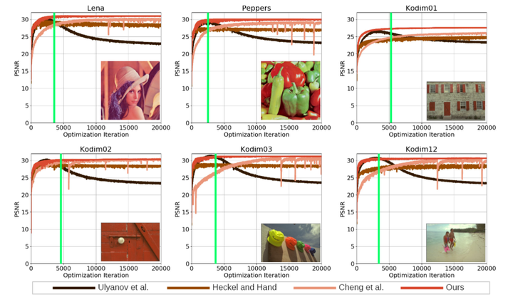 【自监督去噪系列八】度量与控制 Deep Image Prior 的谱偏移 (IJCV'2021) - 知乎