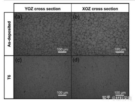 《JMST》：抗拉高达600MPa！线弧增材制造技术制备超高强度铝合金 - 知乎