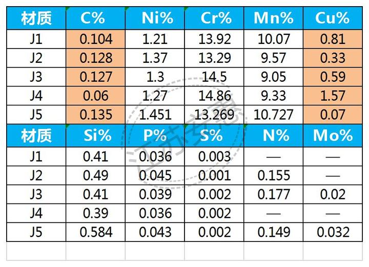 201J1,J2,J3的区别是哪些？ - 知乎