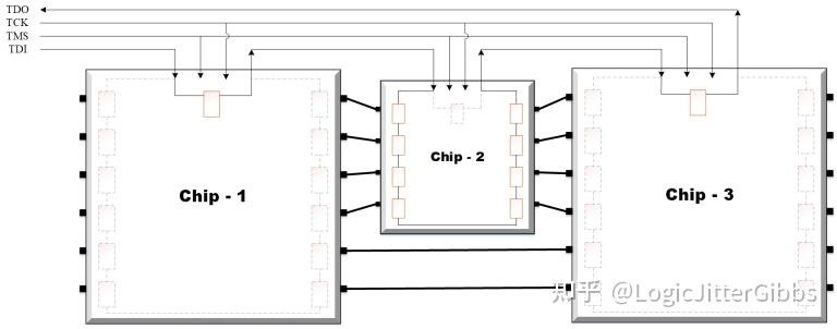 什么是 JTAG？有哪些用途？ - 知乎