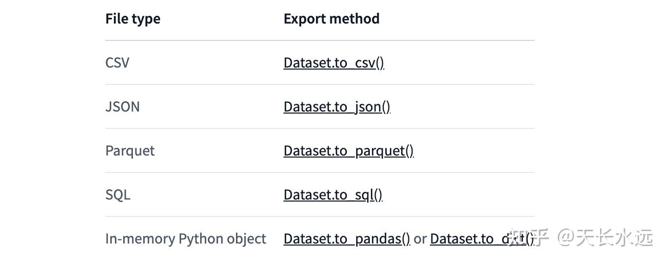 Datasets in Huggingface - 知乎