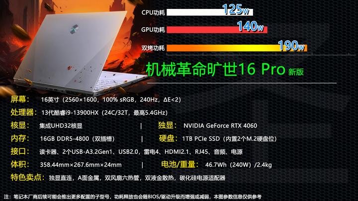 7999元的i9-13900HX游戏本！新版机械革命旷世16 Pro是否值得买？ - 知乎
