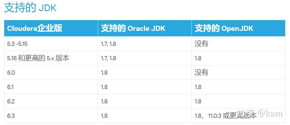 CDH详解（史上最全） - 知乎