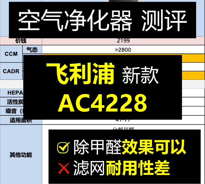 高颜值、小体积，飞利浦新款空气净化器AC4228，测评拆解 - 知乎
