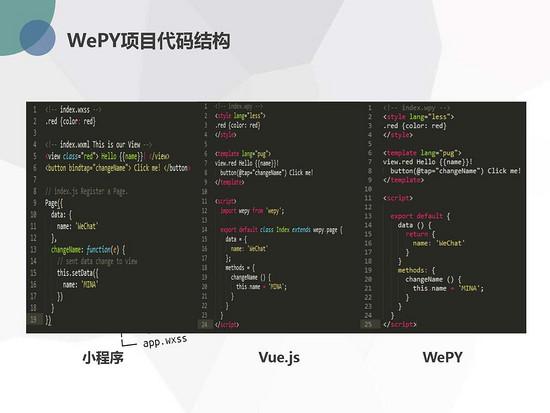 WePY-小程序框架设计 - 知乎