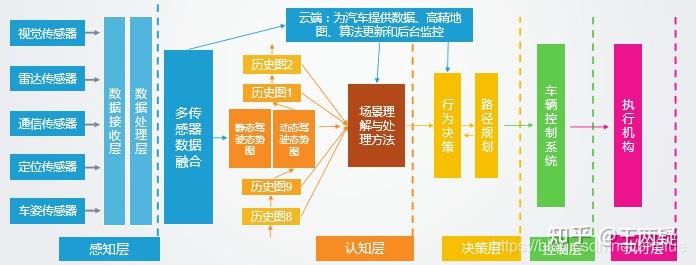 CyberRT初探 - 知乎