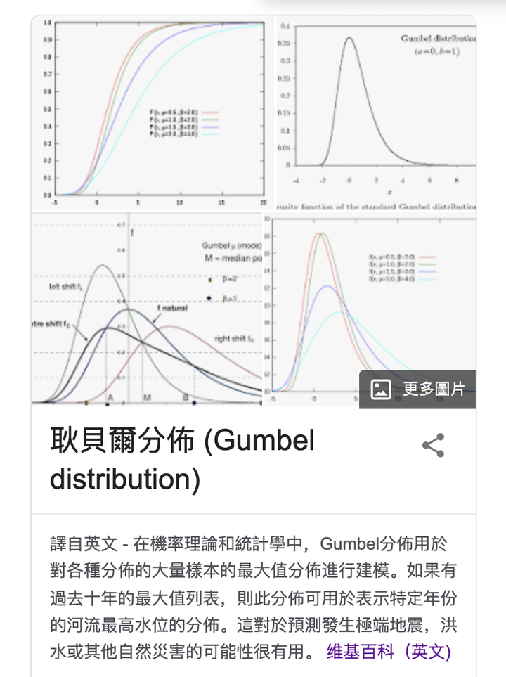 Gumbel softmax trick （快速理解附代码） - 知乎
