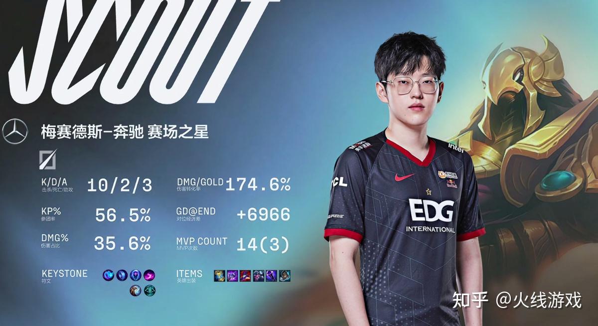 “冠军上单亦有差距”！WBG三比一干碎EDG，TS斩获三连MVP - 知乎