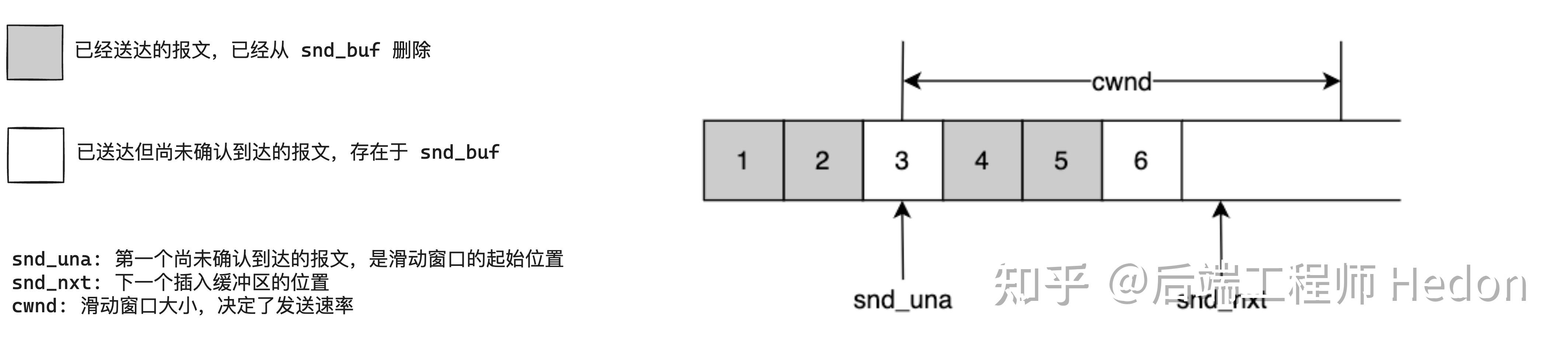 KCP是什么，原理是什么，有怎样的应用前景？ - 知乎
