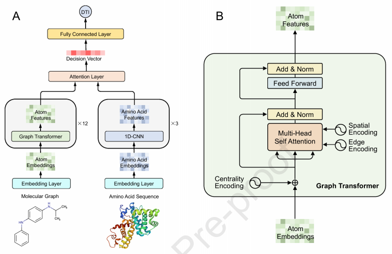 论文笔记34|GraphormerDTI A graph transformer-based approach for drug-target interaction prediction - 知乎