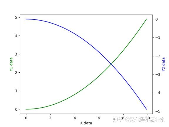 Python Matplotlib 多图显示 subplot：从组合布局到嵌套图形的全面解析 - 知乎