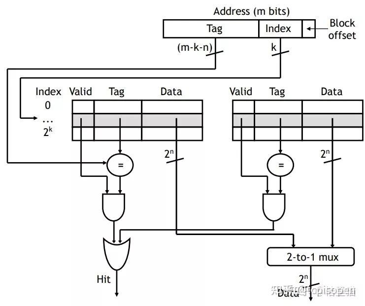 深入理解Cache工作原理 - 知乎