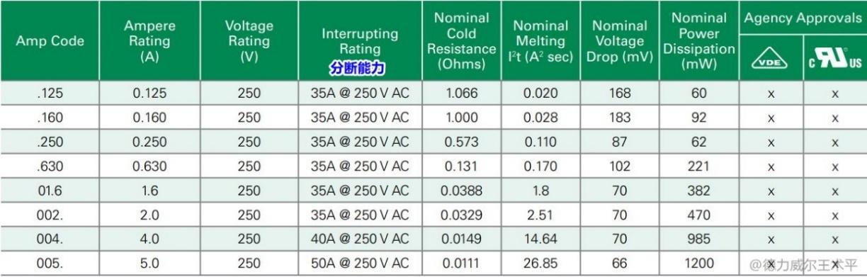 如何设计PCB Track Fuse？把PCB走线当做保险丝用，你做对了吗？ - 知乎