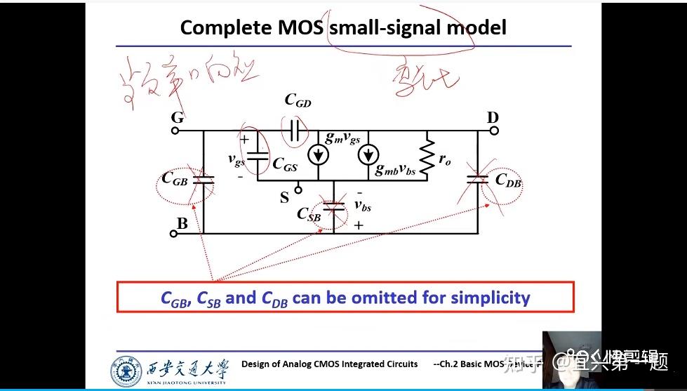 第二章 MOS器件物理基础（小信号模型、二级效应） - 知乎