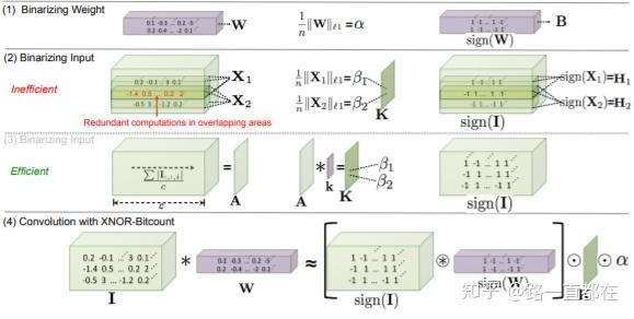 CVPR2020: GhostNet - 知乎