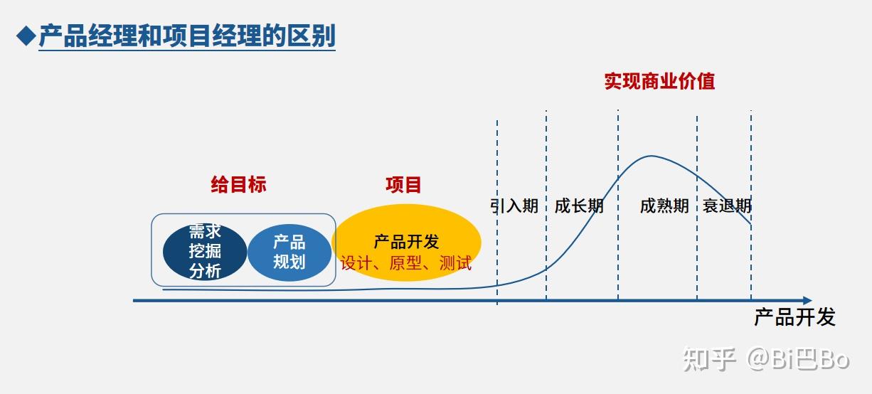 NPDP 和PMP 产品经理应该考哪个? - 知乎