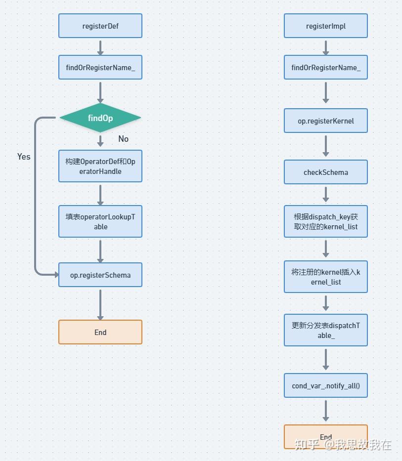 Pytorch Dispatcher机制(四）—— KernelFunction - 知乎
