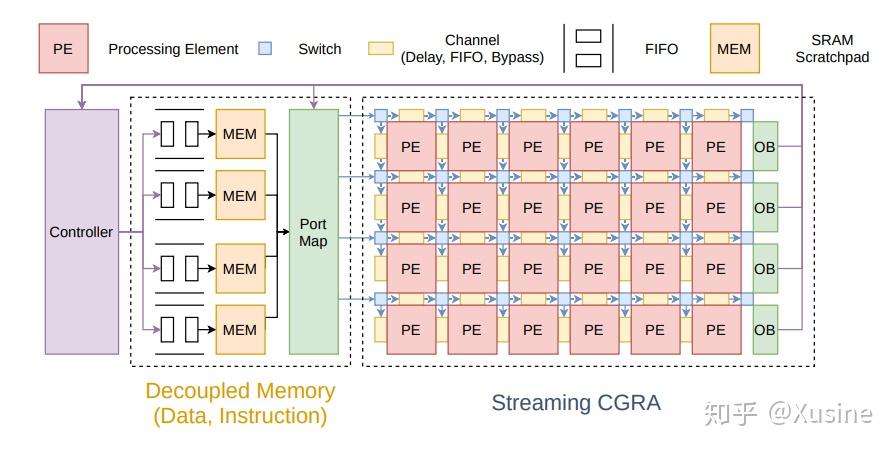 浅谈由数据流驱动的高层综合 - 知乎