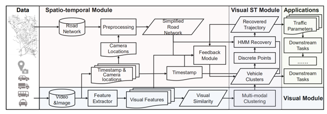 SigSpatial 2021会议论文研读（3） - 知乎