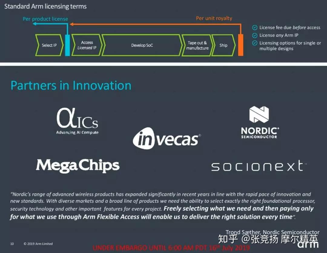 Arm调整其IP授权模式，附完整官方介绍 - 知乎