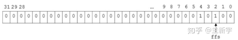 Linux的中断处理机制 [四] - softirq(1) - 知乎