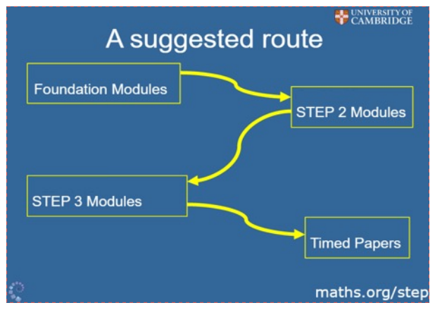 AMC、STEP、UKMT、BMO...究竟哪个竞赛更适合你?
