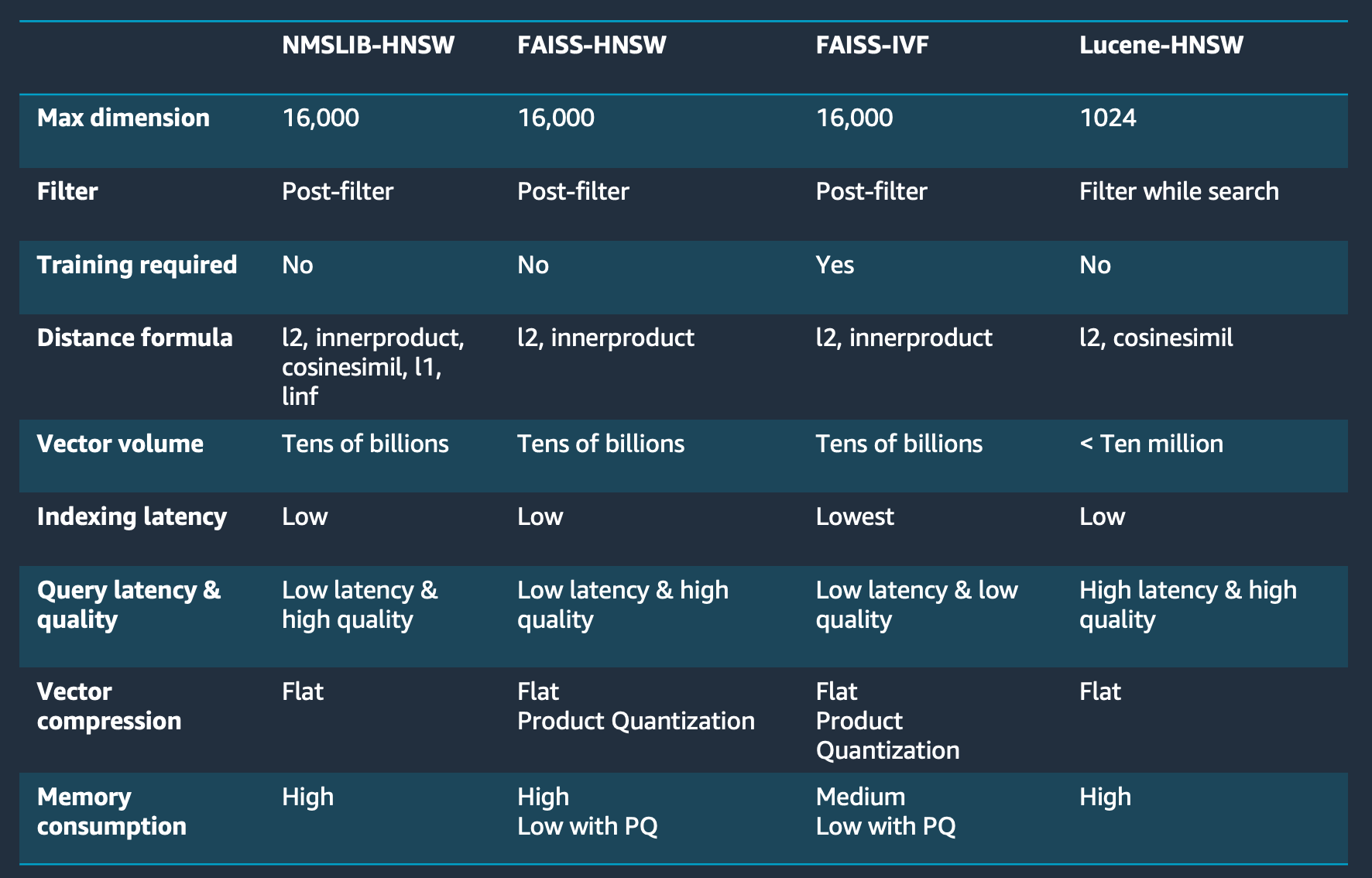 目标检测方向求推荐？ - 知乎