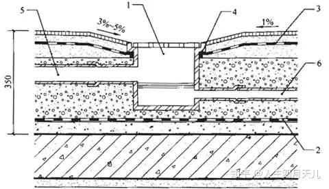 住宅室内防水工程技术规范 JGJ 298-2013【节选、摘要】 - 知乎