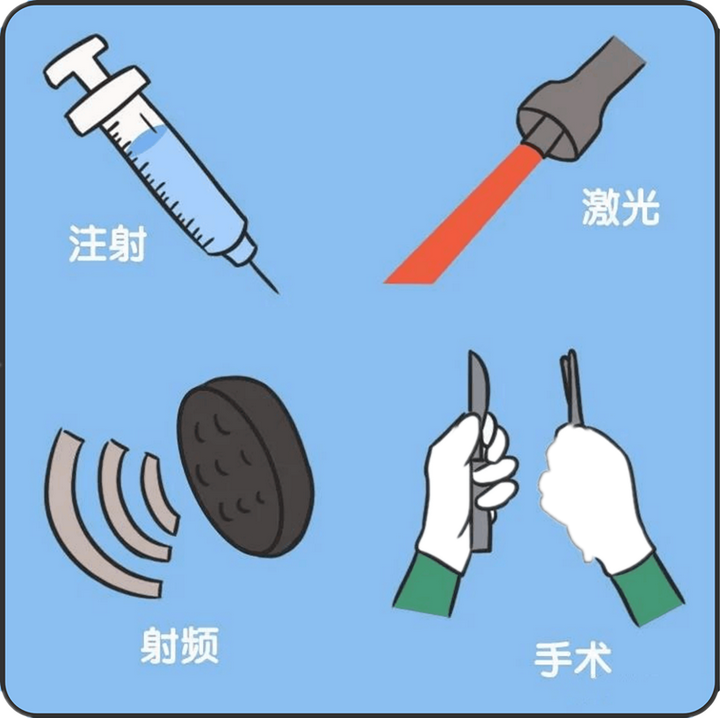 女性外阴先天性畸形怎么办？私密整形方法来帮你 知乎