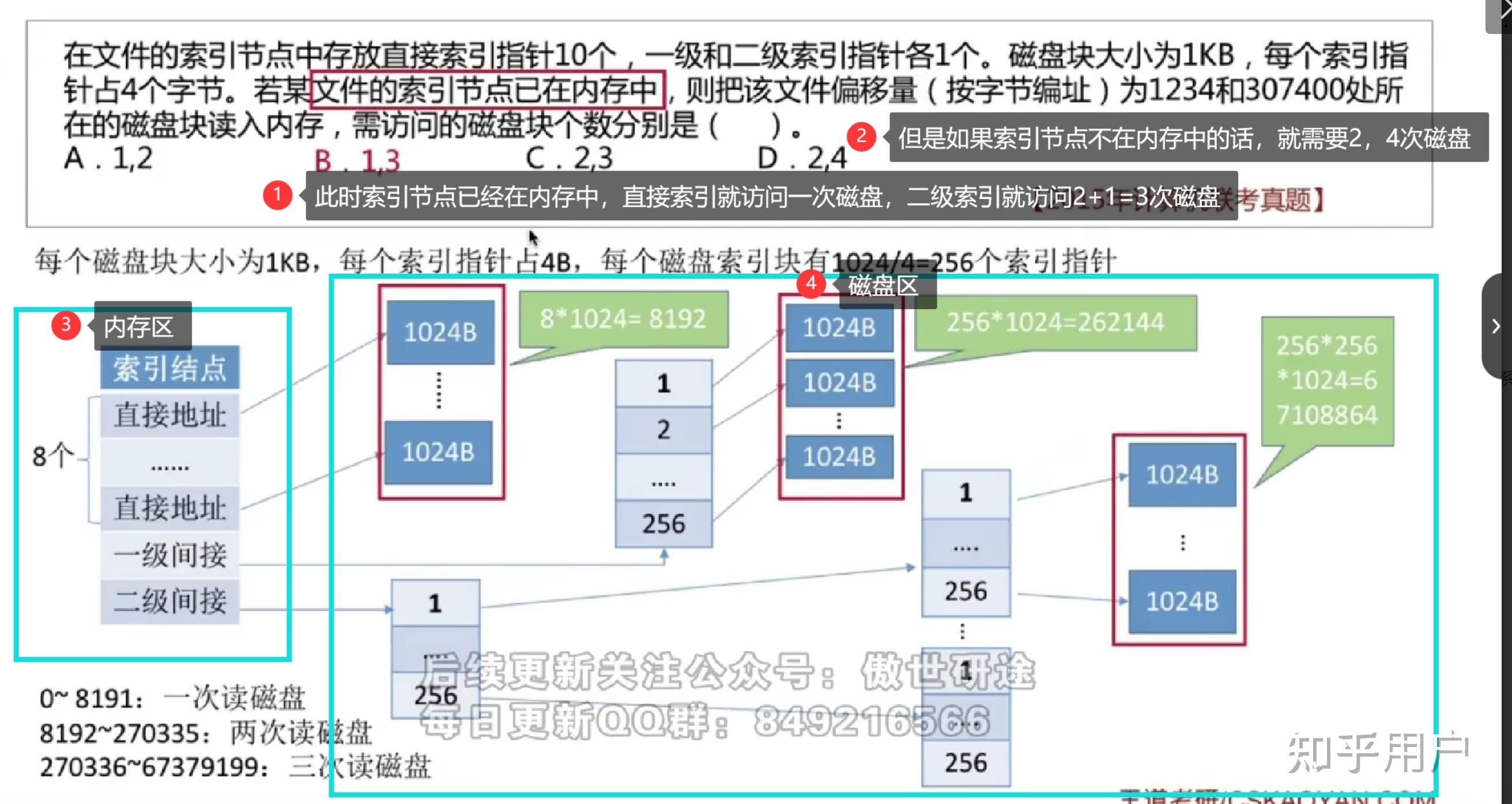 fcb和索引节点的关系是什么，查找文件是使用fcb还是索引节点？ - 知乎