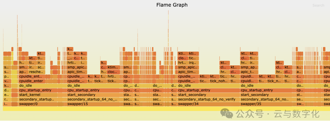 性能探索，FlameGraph结合eBPF使用 - 知乎