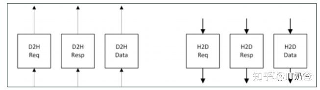 OpenCPAI、Nvlink、CCIX、CXL，支持cache coherency的价值是什么？ - 知乎