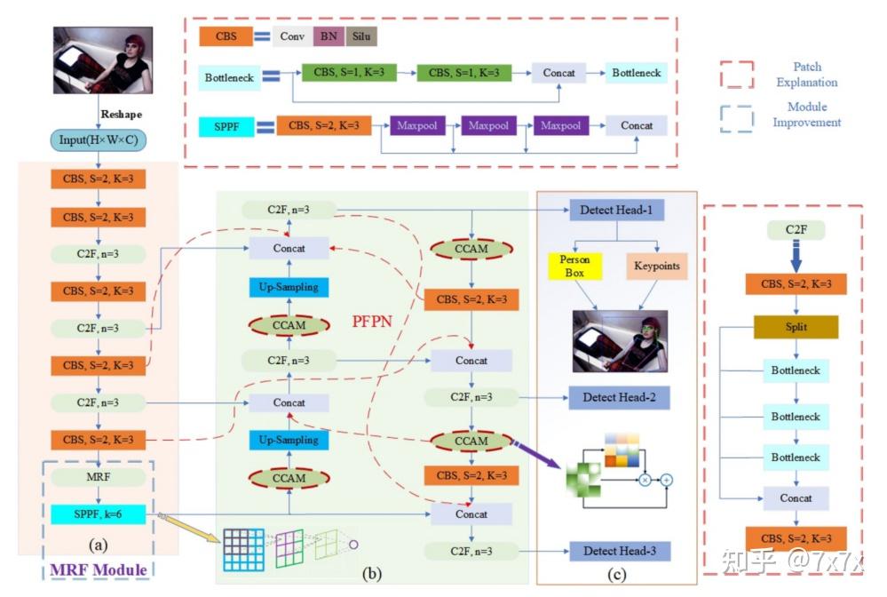 An enhanced real-time human pose estimation method based on modified YOLOv8 framework - 知乎