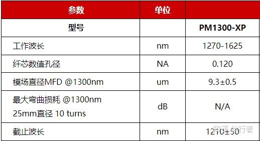 PM15-U25D VS PM13-U25D - 知乎