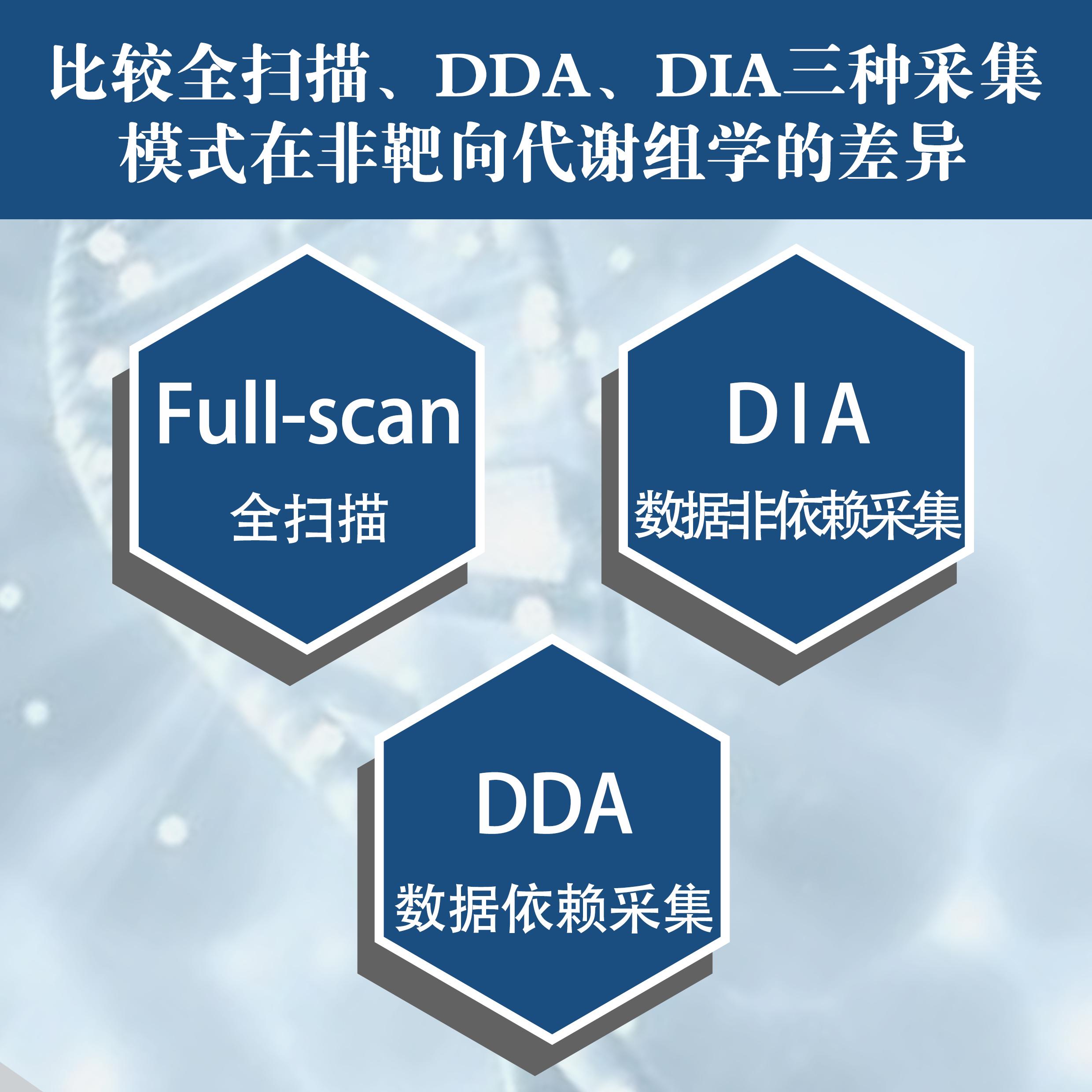 文献分享 | 比较全扫描、DDA、DIA三种采集模式在非靶向代谢组学的差异 - 知乎