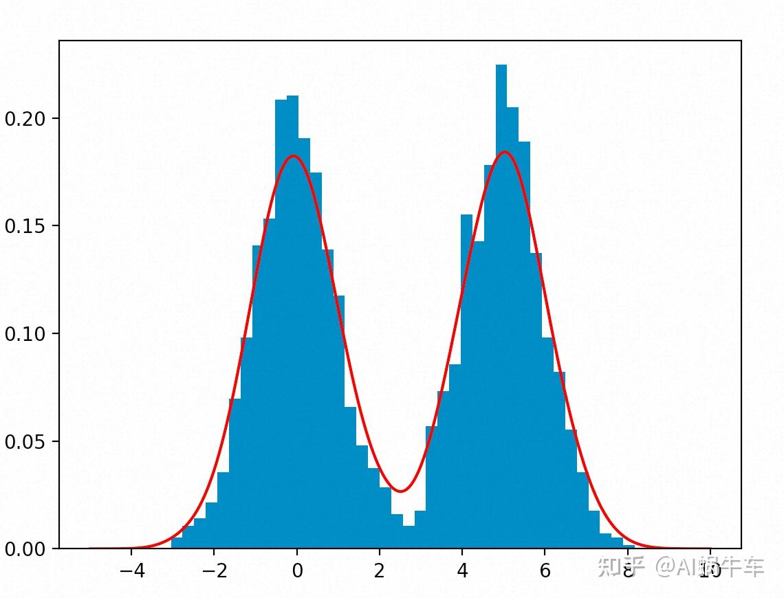 核密度估计KDE（kernel density estimation）理论及python实现 - 知乎