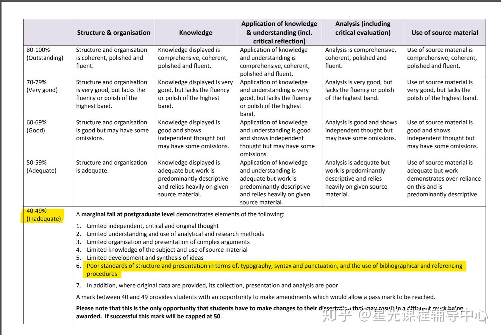英国留学干货 | 常见Citation Styles整理 - 知乎