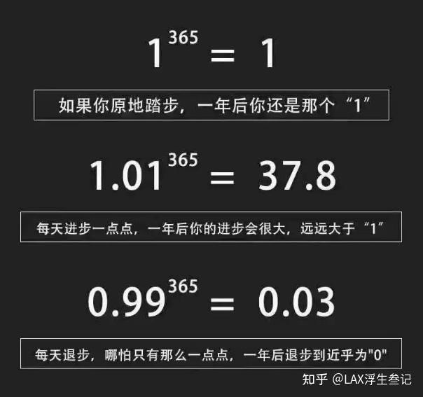 【书评汇总】如何评价《掌控习惯》这本书？ - 知乎