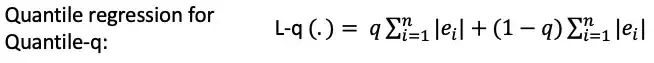 打卡第21天：Quantile regression分位数回归分析 - 知乎