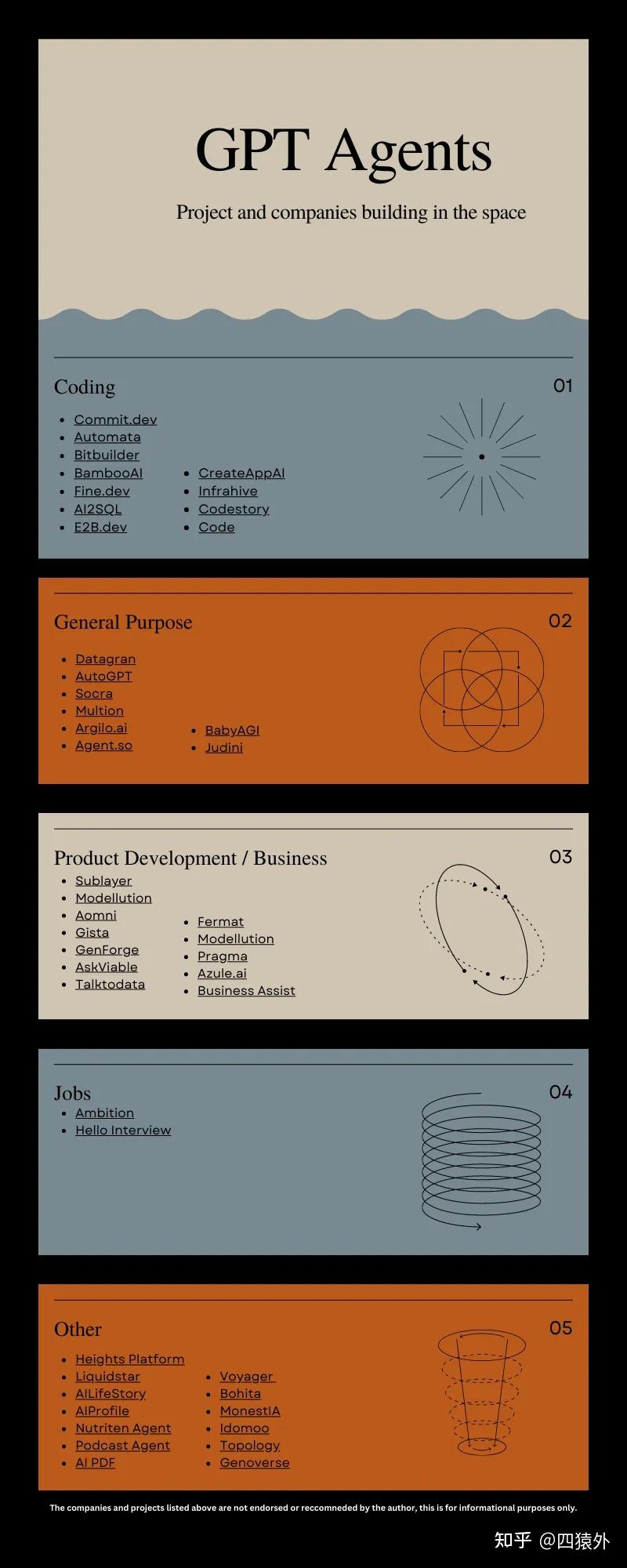 ChatGPT、AI里面经常说到的Agent到底是什么意思？ - 知乎