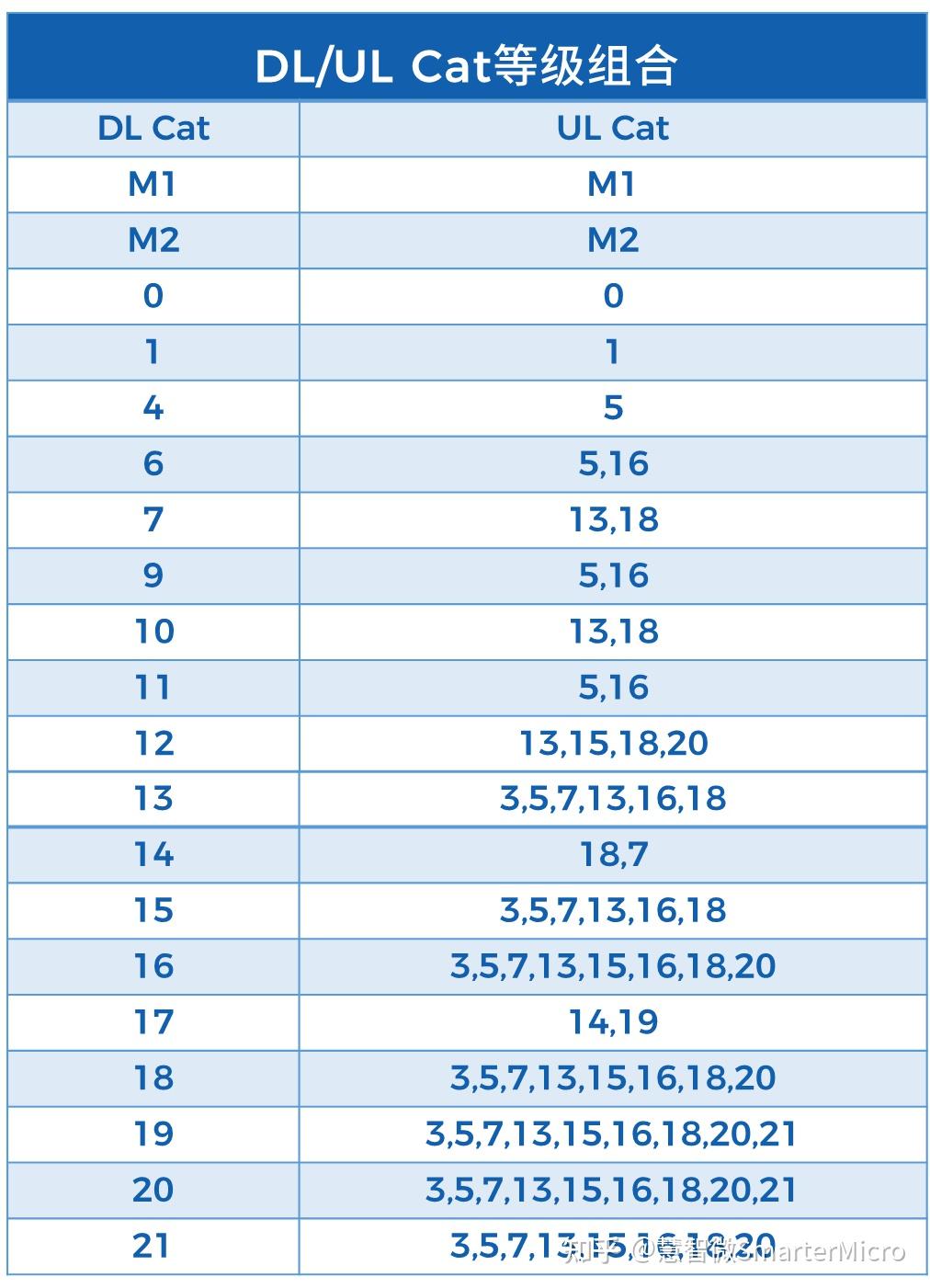 为什么Cat.1越来越火？ - 知乎