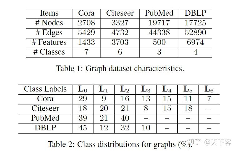 论文笔记：IJCAI'20 Multi-Class Imbalanced Graph Convolutional Network Learning - 知乎