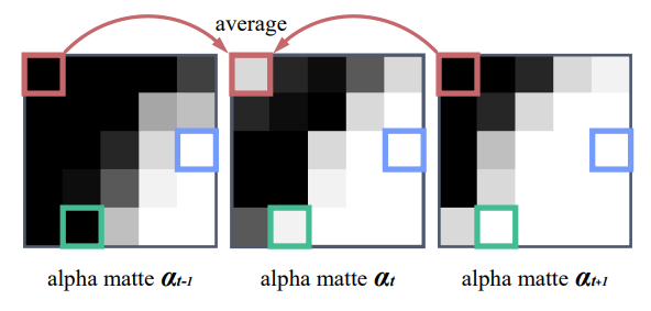 目前抠图（Image Matting）的主流算法有哪些？ - 知乎