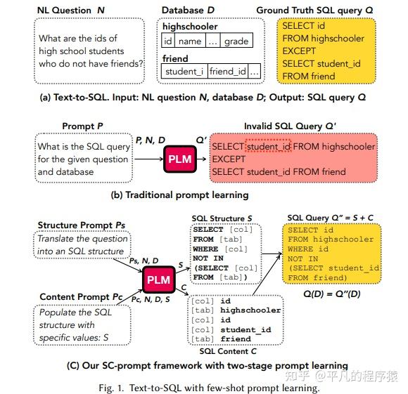 Text2SQL数据集和技术方案整理 - 知乎