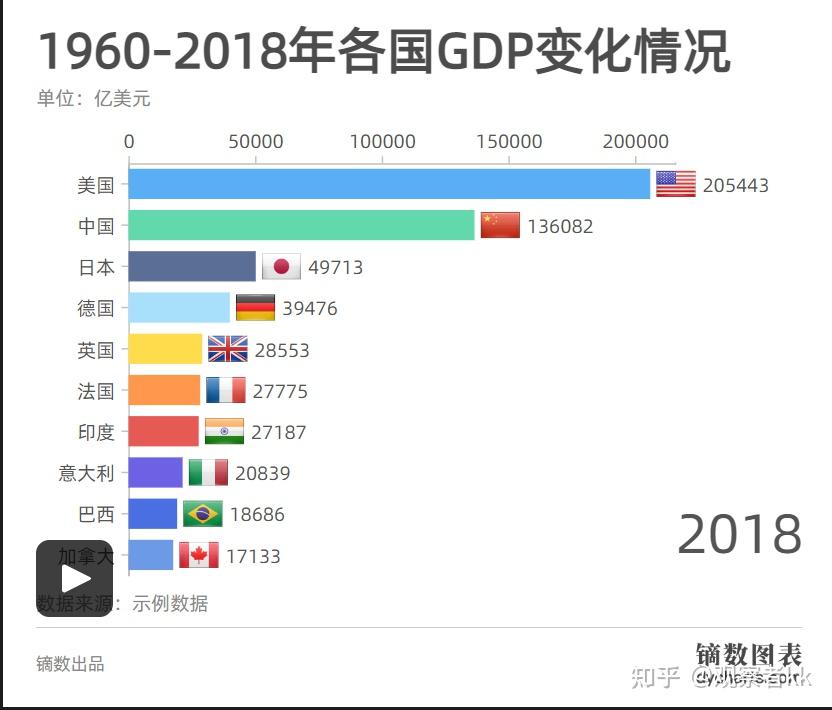 建国（1949）以来，中国GDP在世界的排名情况怎么样？ - 知乎